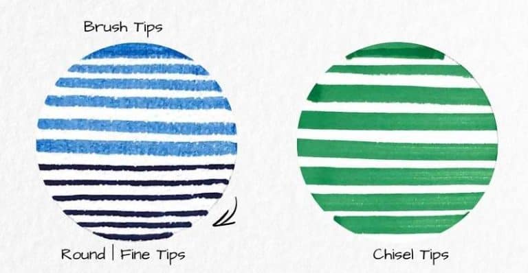 How to Draw with Markers | Complete Guideline for the Beginners